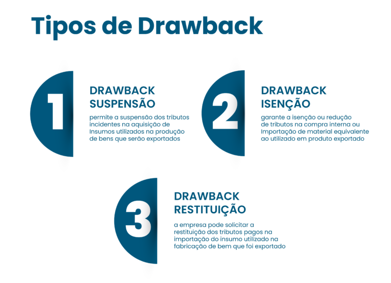 DRAWBACK: ENTENDA OS BENEFÍCIOS E AS OPORTUNIDADES PARA SUA ...